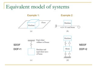 PPT VIBRATIONS.ppt