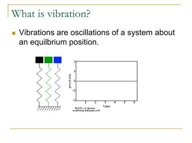 PPT VIBRATIONS.ppt