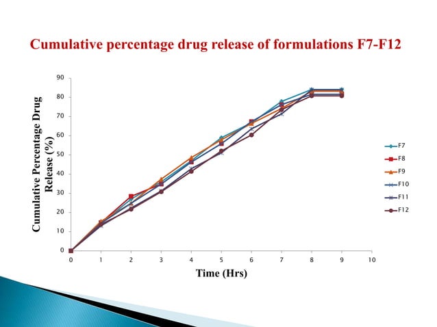 Formulation and Evaluation of Topical Proniosomal Gel of an Antifungal ...