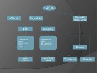 ppt_virus_biologi.ppt.pptx