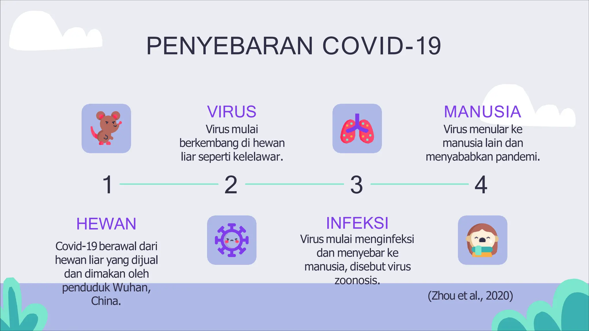 Presentasi Bab Virus Biologi Kelas 10.pptx
