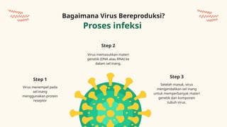 PPT Virus dan Peranannya materi biologi kelas x sma.pptx