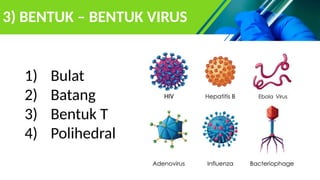 PPT VIRUS KELAS 10 siffar, ciric dan reproduksi.pptx