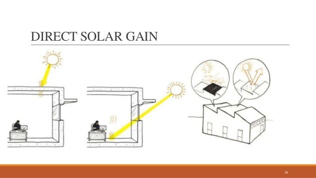 Direct Gain Passive Solar