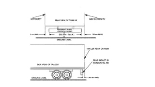 introductiont to automotive standards.pptx
