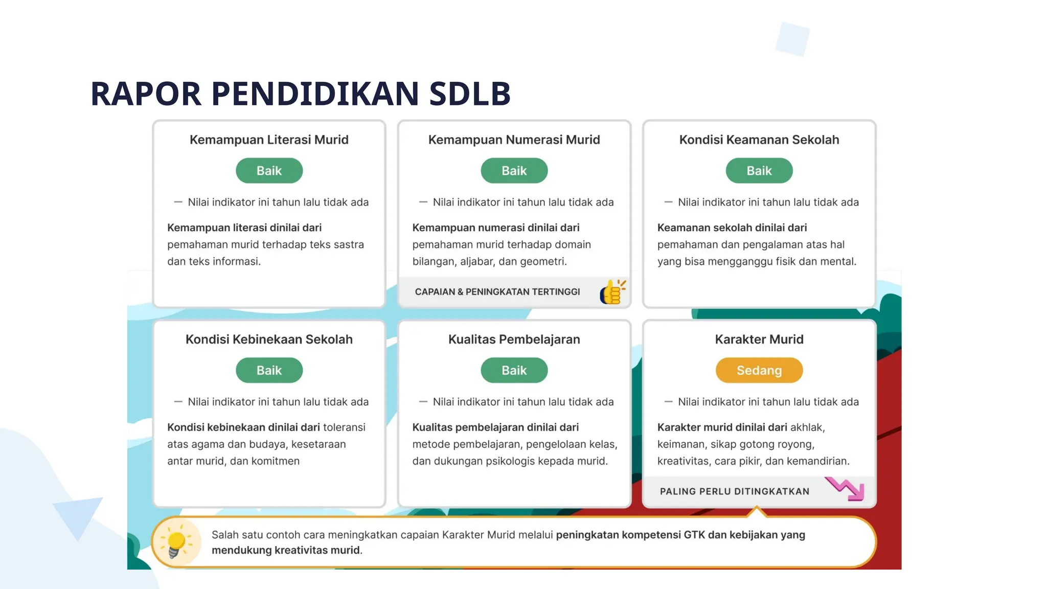PPT visi misi dan rapor pendidikan SLB BC YPNI Pameungpeuk.pptx