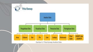 ppt visualisasi data.informatika 8 smp pptx | PPTX