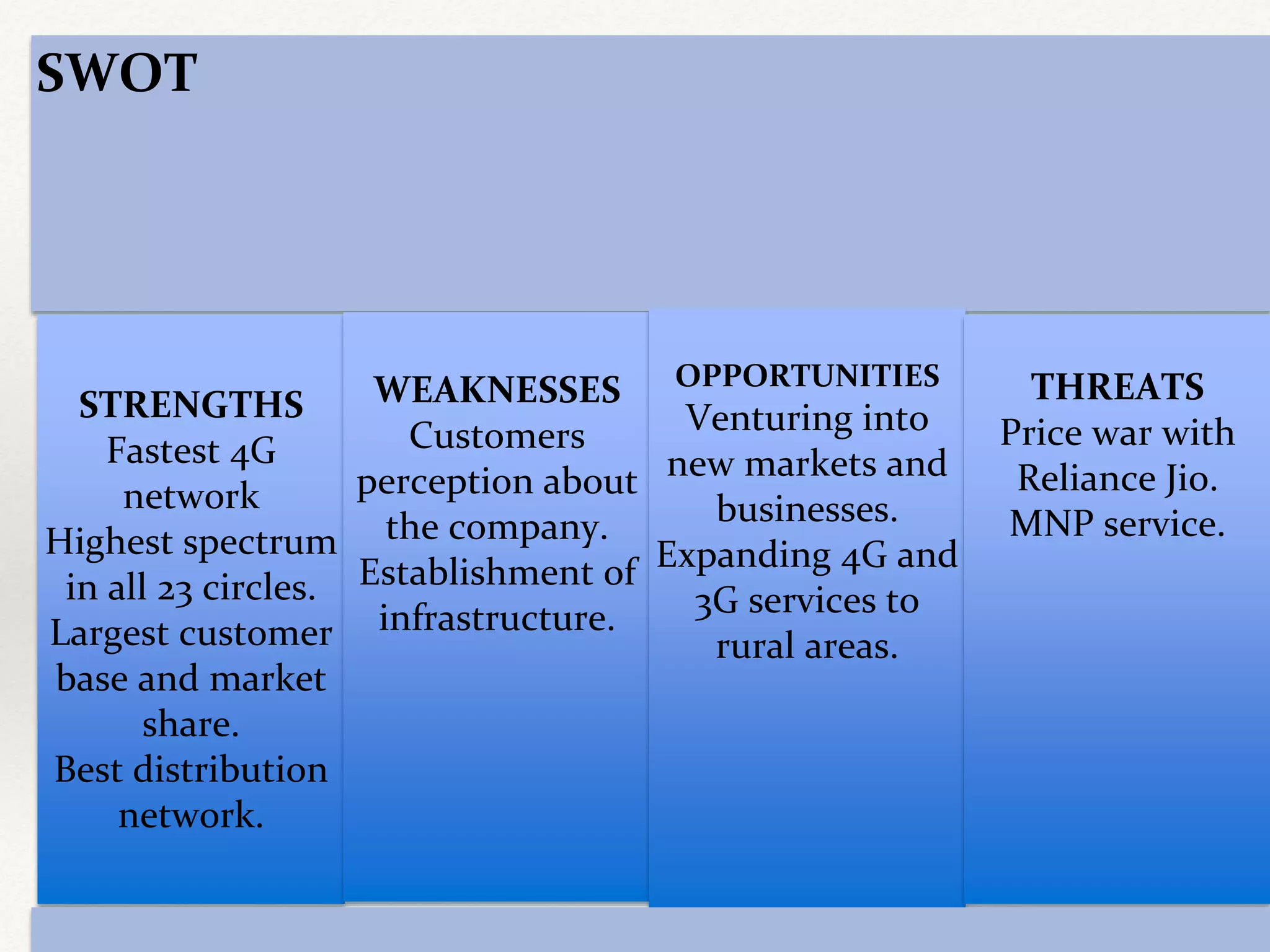 swot,product mix,STP,positioning,organisation of bharti airtel ...