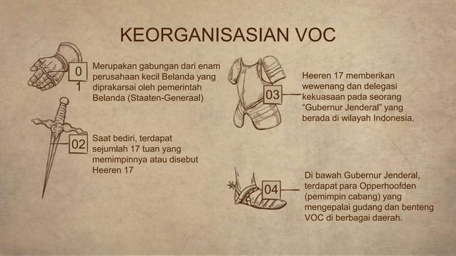 PowerPoint VOC (Vereenigde Oostindische Compagnie) | PPTX
