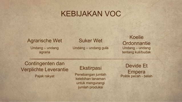PowerPoint VOC (Vereenigde Oostindische Compagnie) | PPTX