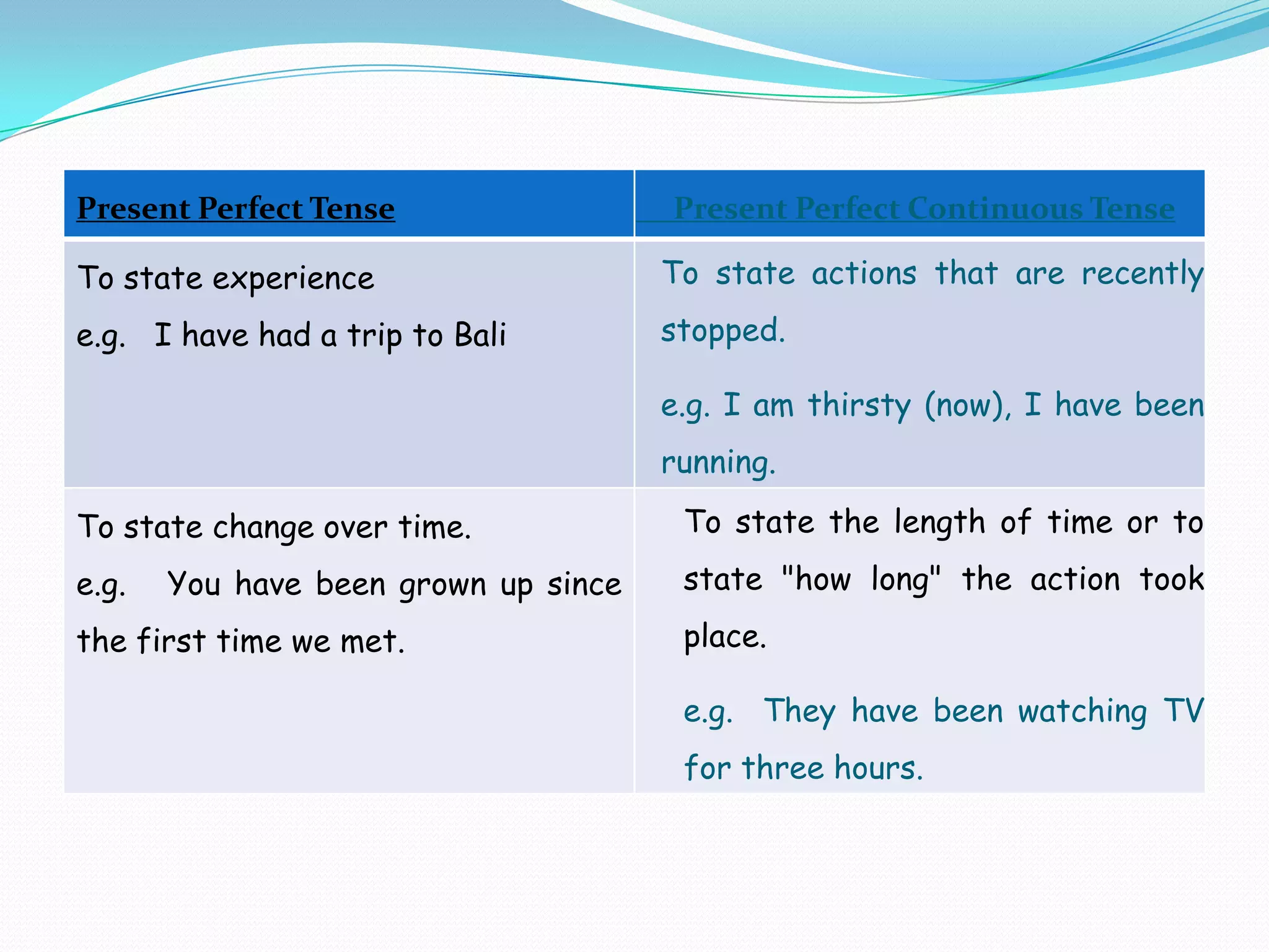 Present Perfect Tense vs Present Perfect Progressive Tense | PPTX