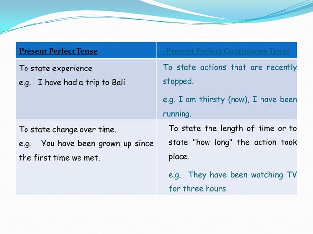 Present Perfect Tense vs Present Perfect Progressive Tense | PPTX