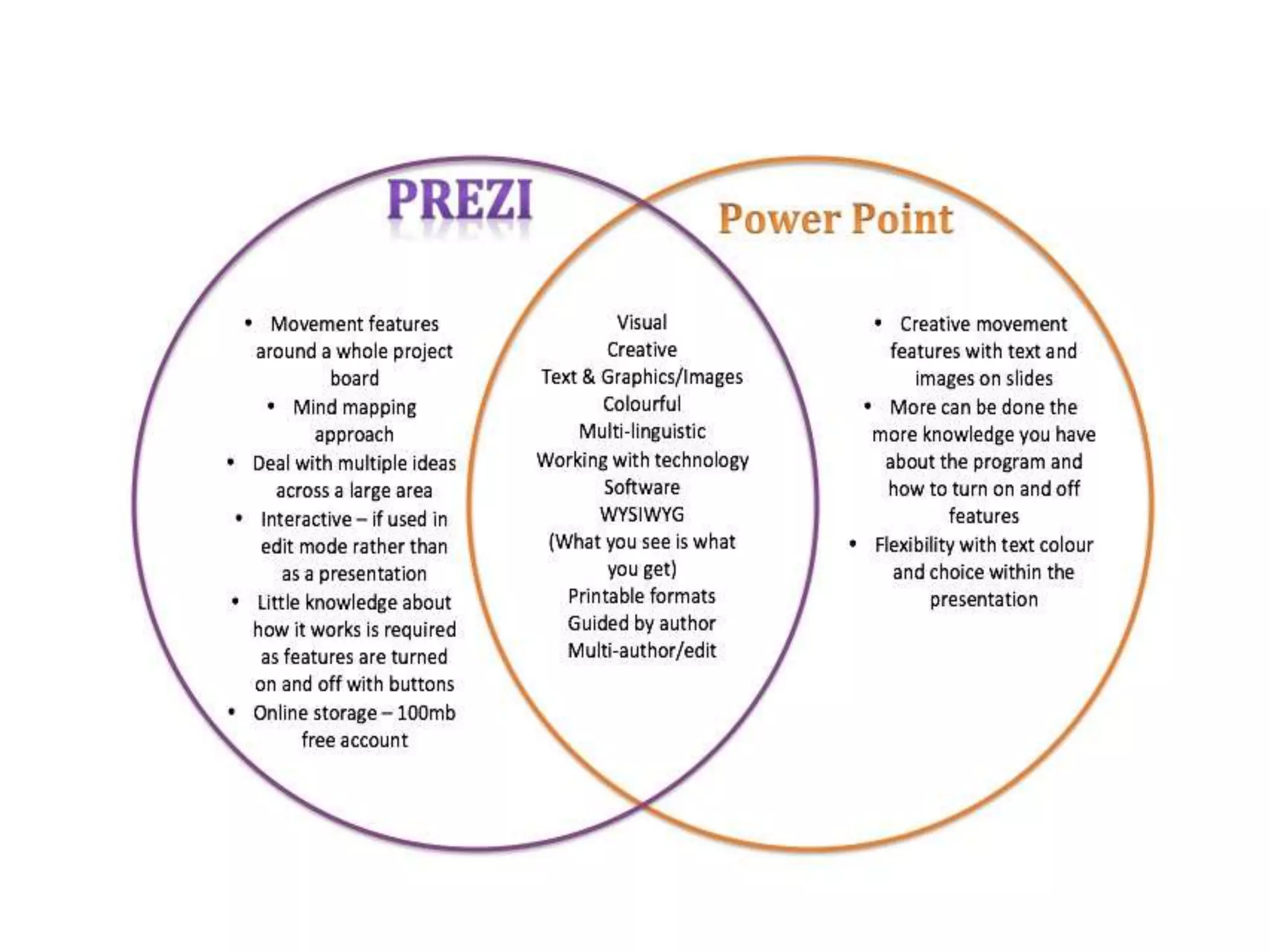 PPT vs Prezi presentation | PPTX