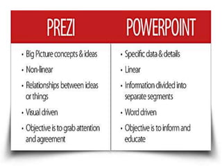 PPT vs Prezi presentation | PPTX