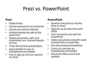 PPT vs Prezi presentation | PPT