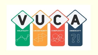 VUCA World****************************** | PPTX