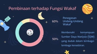 PPT wakaf kel 9.pptx