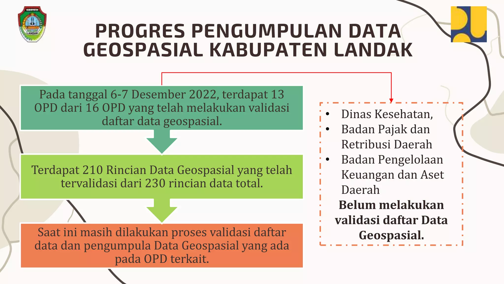 PPT Walidata Satu Data PERU-PERA Baru.pptx
