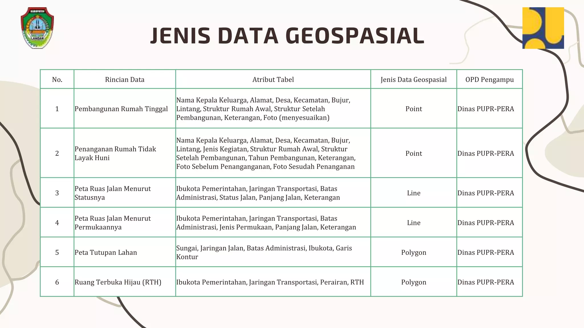 PPT Walidata Satu Data PERU-PERA Baru.pptx