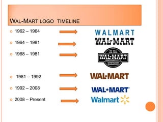 walmart | PPTX