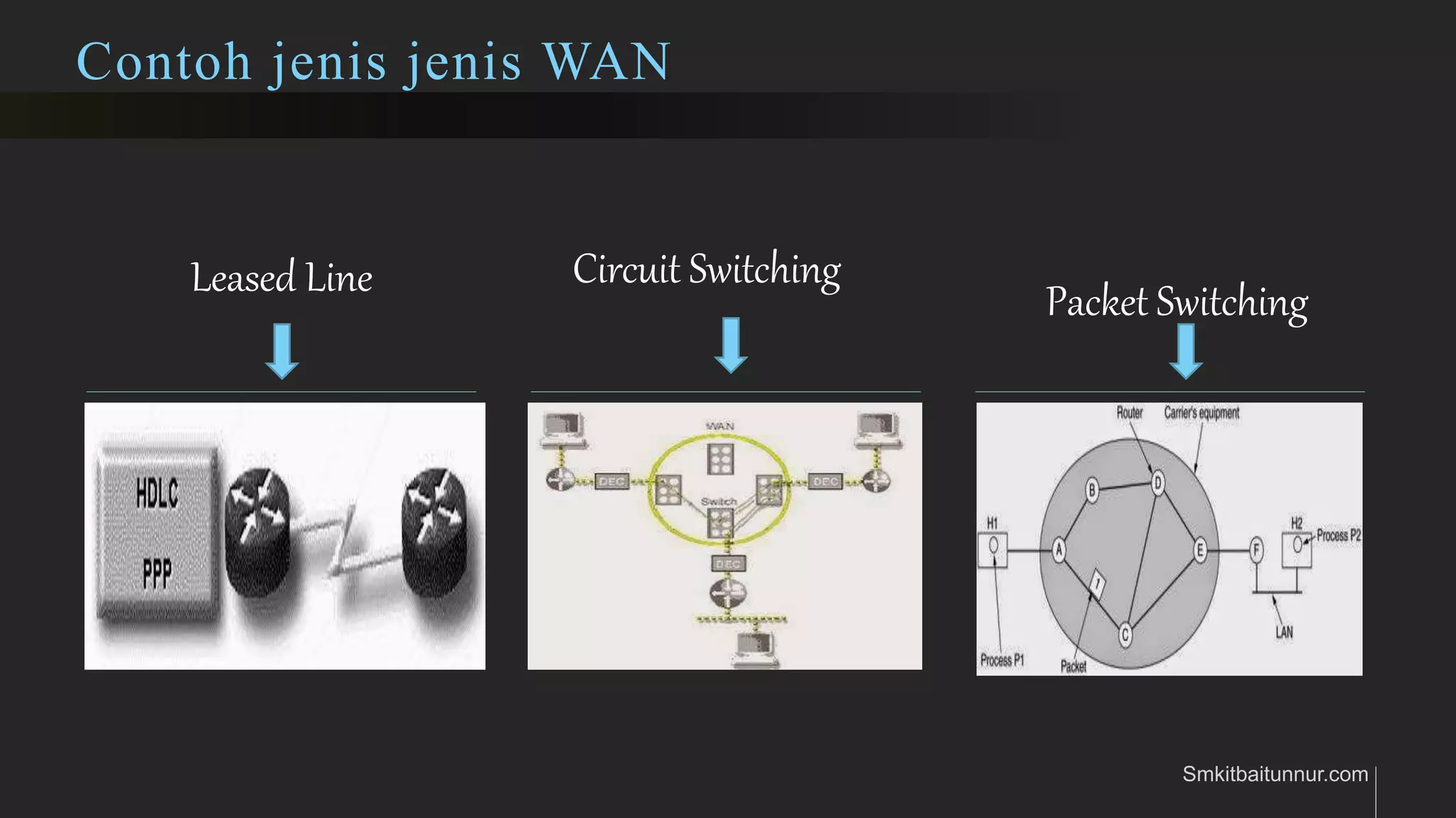 wan (WIDE AREA NETWORK) | PPT