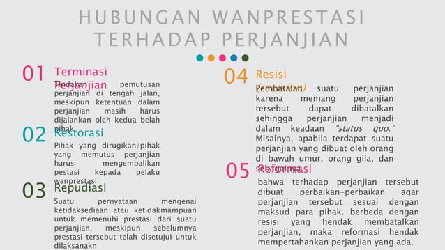 PPT WANPRESTASI.pptx