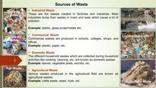 PPT WASTE MANAGEMENT - ARYAN NANDA.pdf | Environmental Services ...