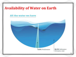Water Conservation | PPTX | Chemistry | Science