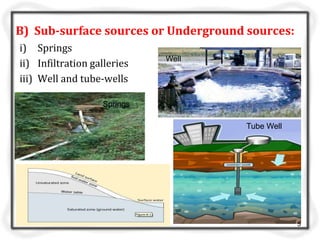 Water Conservation | PPTX