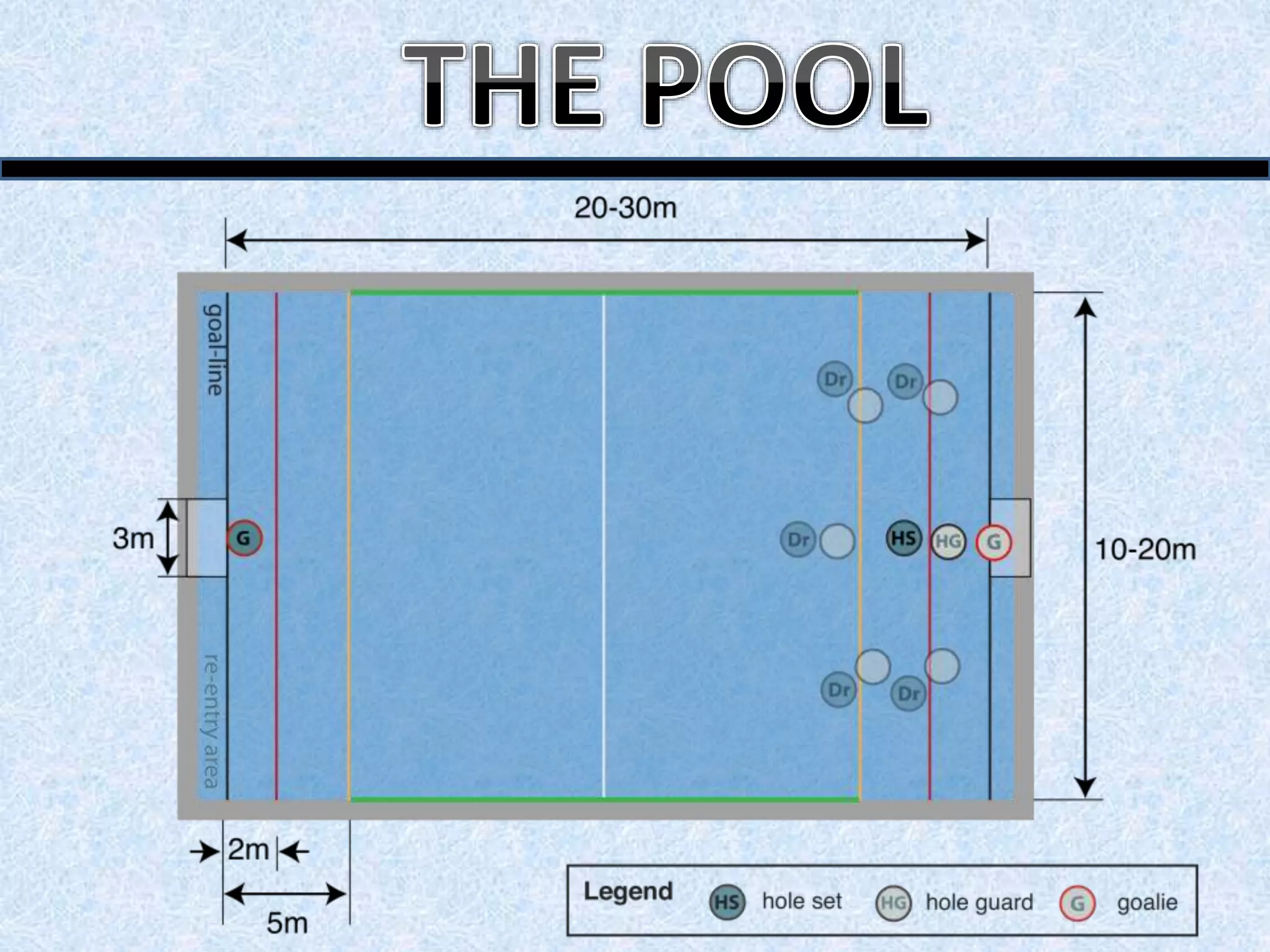 Waterpolo Presentation | PPTX