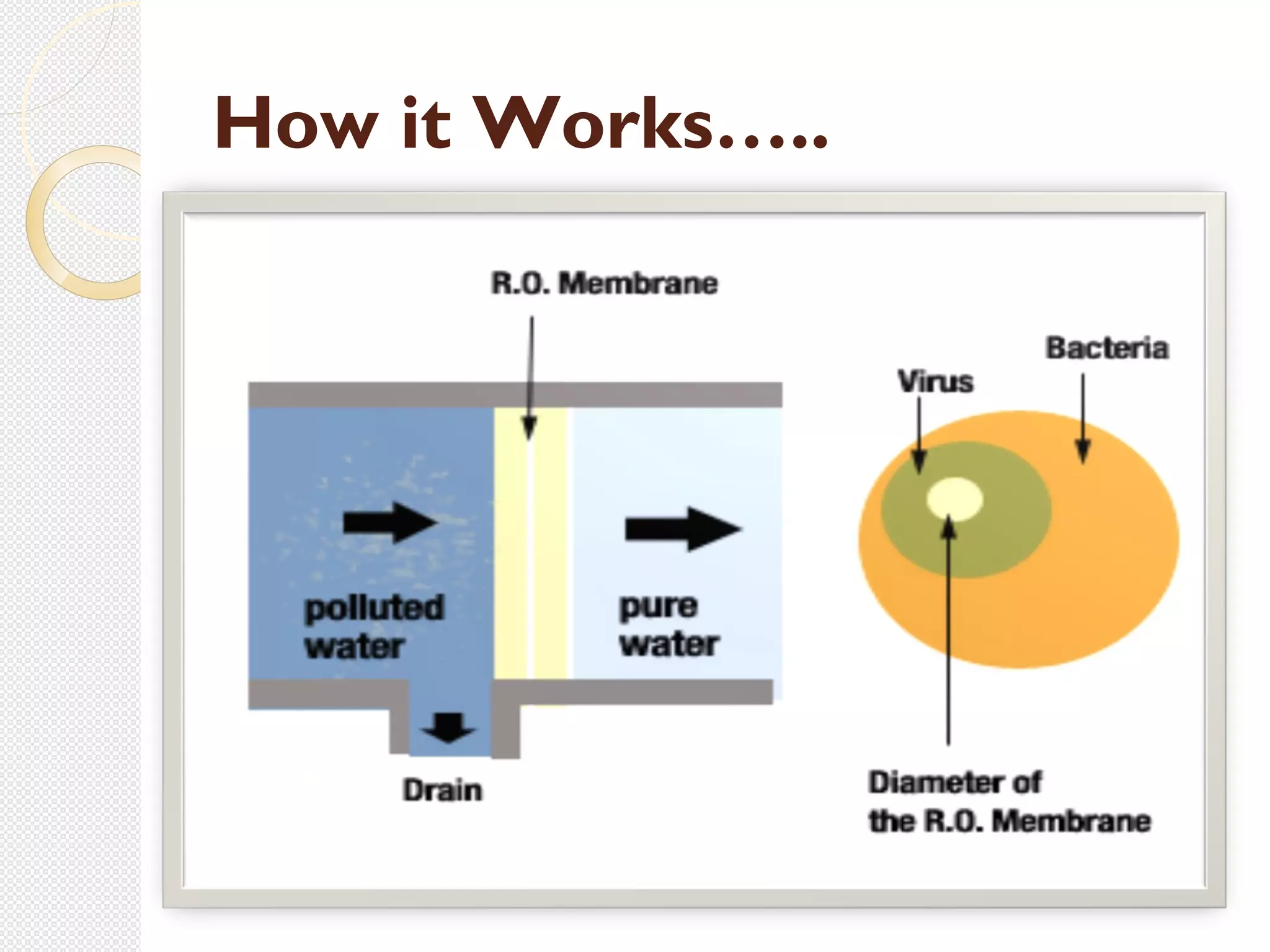 Water Purifier | PPT