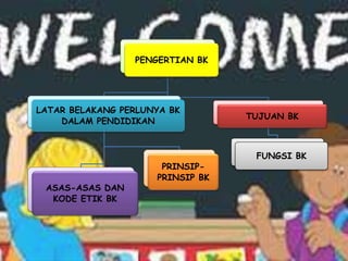 PPT Wawasan Bimbingan Konseling (BK) | PPTX