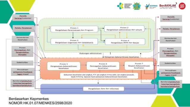 PPT WBK 2023 DALAM RANGKA MEMPEROLEH WBK.pptx