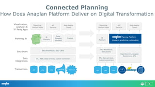 Webinar with Anaplan and IDC: The benefits of connected planning | PDF