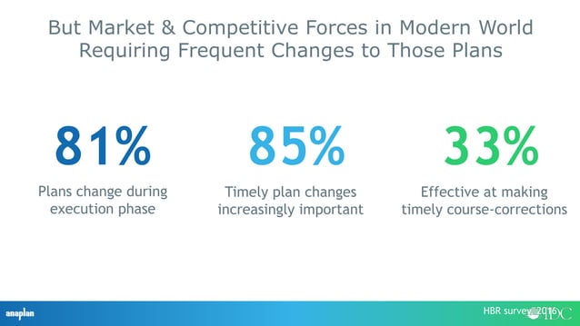 Webinar with Anaplan and IDC: The benefits of connected planning | PDF