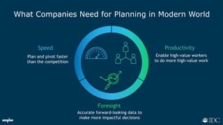 Webinar with Anaplan and IDC: The benefits of connected planning | PDF