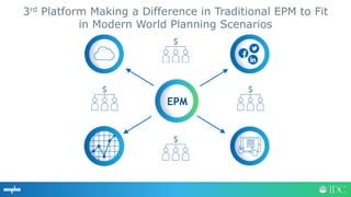 Webinar with Anaplan and IDC: The benefits of connected planning | PDF