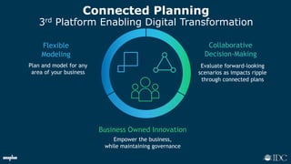 Webinar with Anaplan and IDC: The benefits of connected planning | PDF