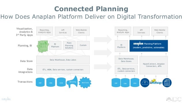 Webinar with Anaplan and IDC: The benefits of connected planning