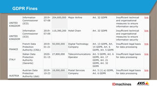 Privacy and video surveillance: Advanced technology and best practices ...
