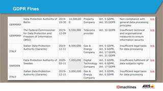 Privacy and video surveillance: Advanced technology and best practices ...