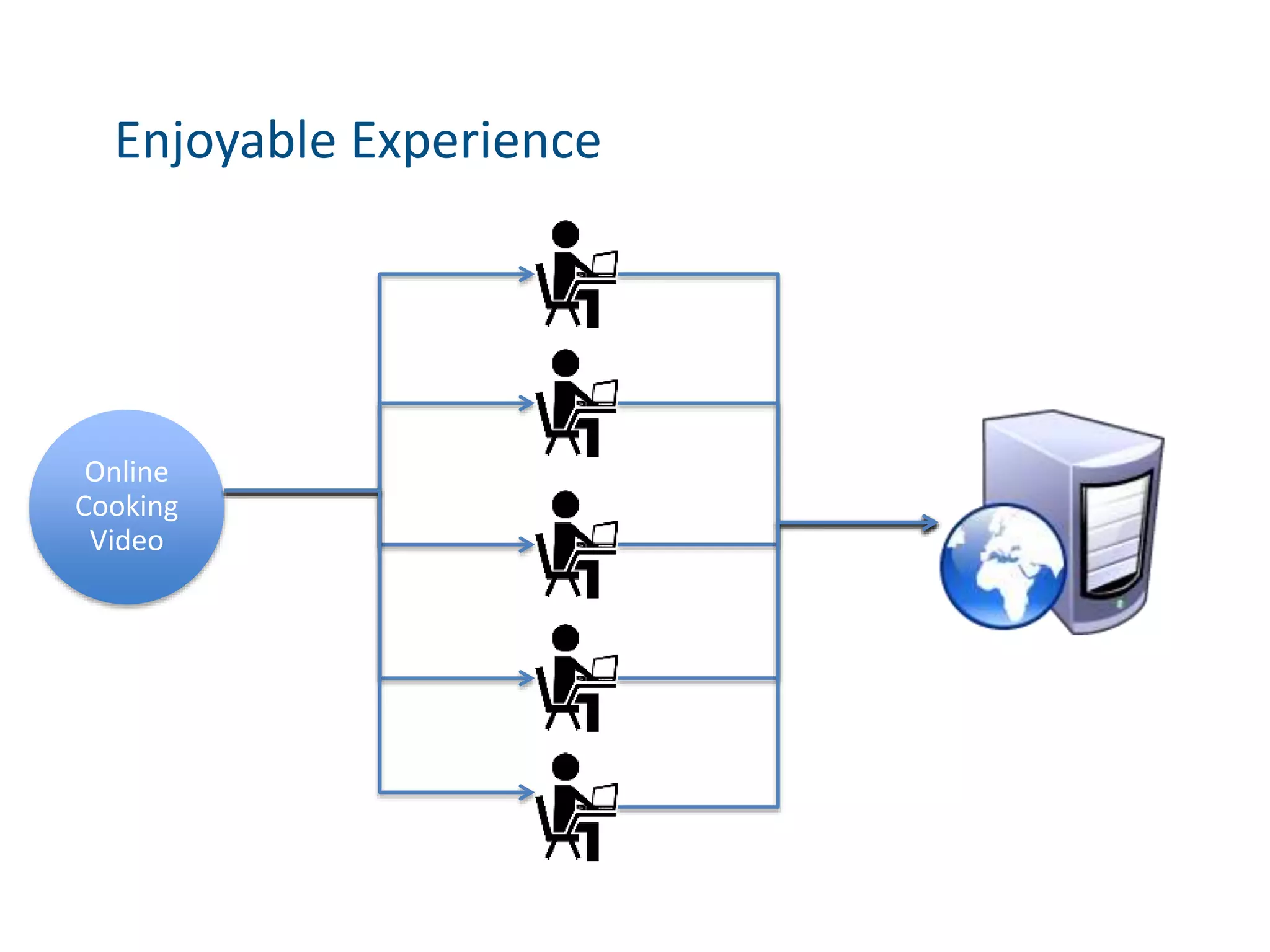 Good Food Inc. PPT | PPT | Free Download
