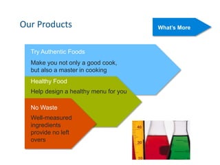 Good Food Inc. PPT | PPT