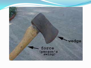 Wedge | PPTX | Manufacturing Industry | Industries