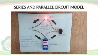 ELECTRICAL+CIRCUIT-atoms_ potential alictric | PPT