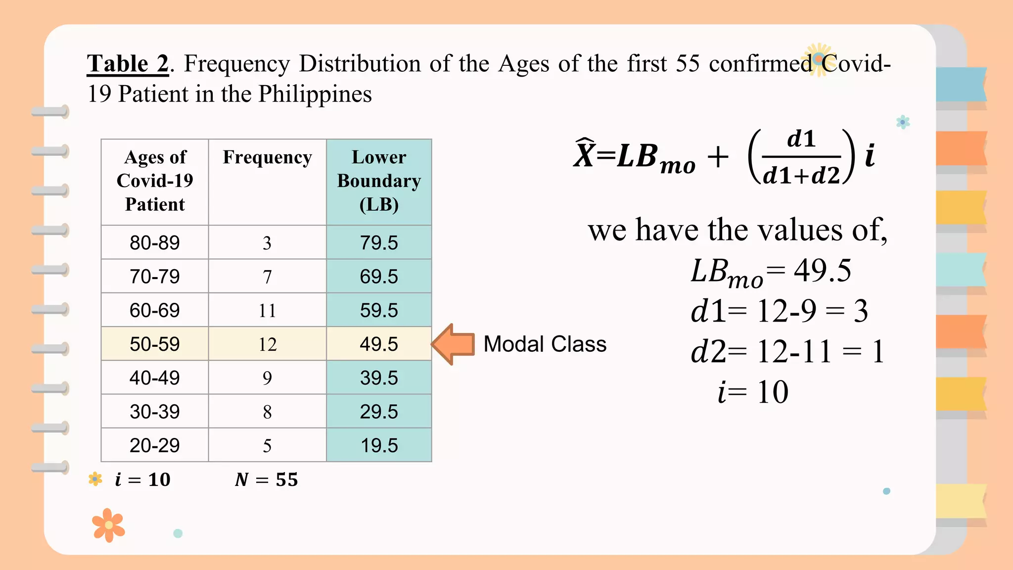 Measures of Central Tendency: Ungrouped and Grouped | PPTX