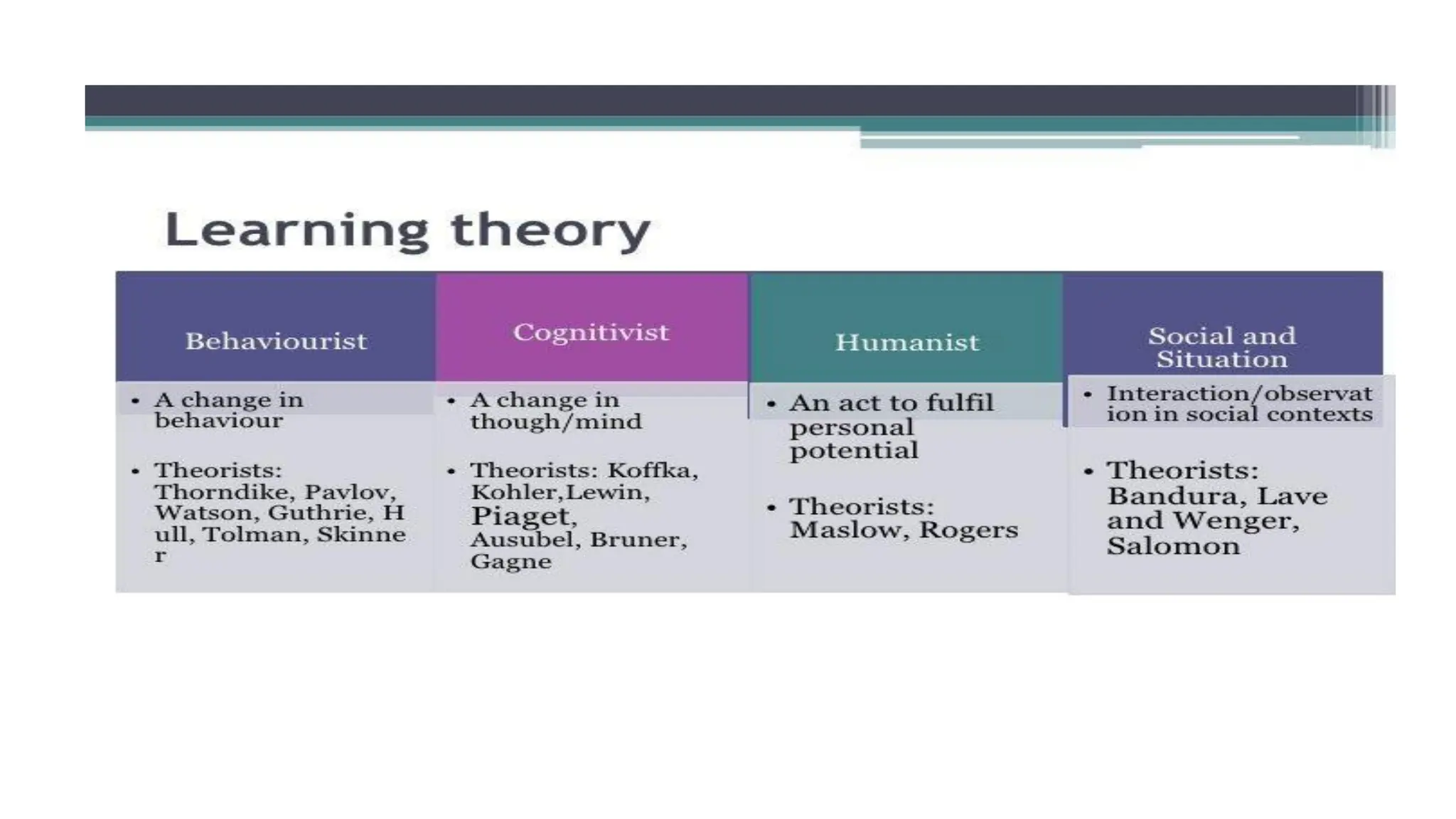 ppt week 4 Teaching Approaches, Strategies, Methods, Techniques.pdf