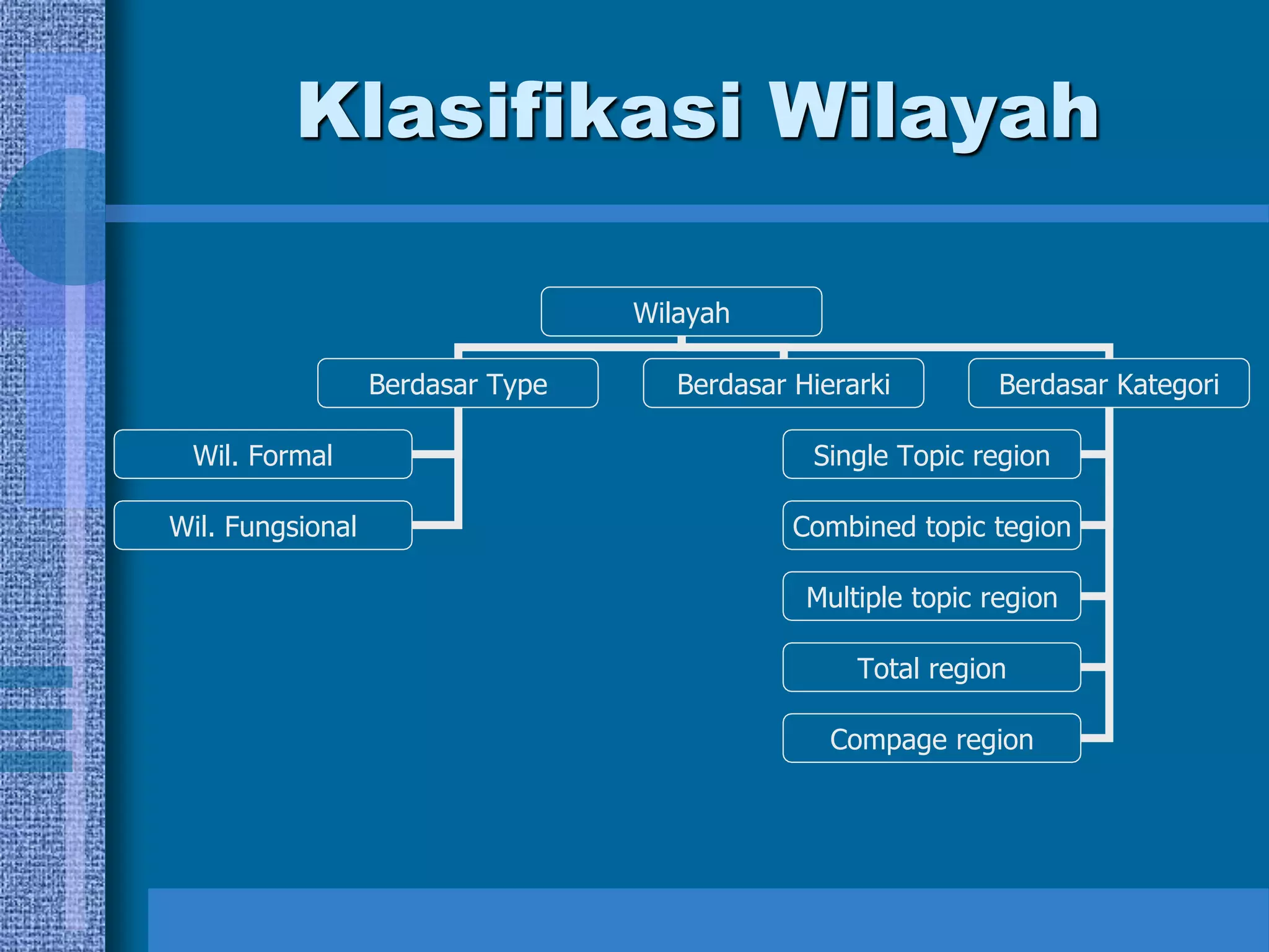 PPT WILAYAH DAN PEWILAYAHAN.ppt