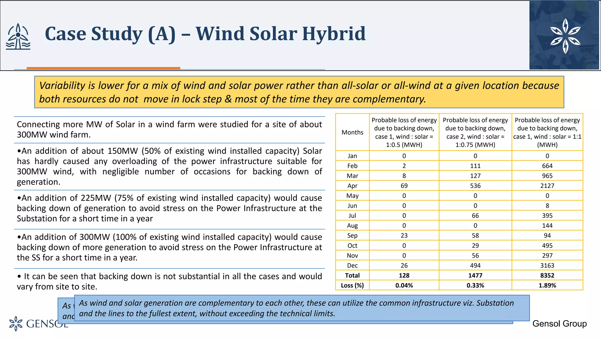 Emerging Opportunities - Wind Solar Hybrid System | PDF