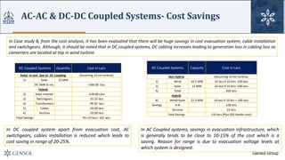 Emerging Opportunities - Wind Solar Hybrid System | PDF